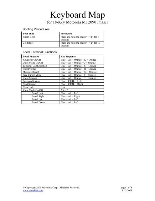 Keyboard Map - Wavelink