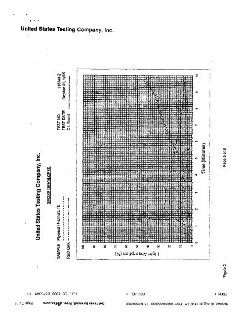 L ? : I . . United States