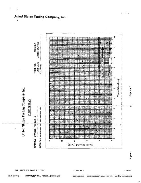 L ? : I . . United States