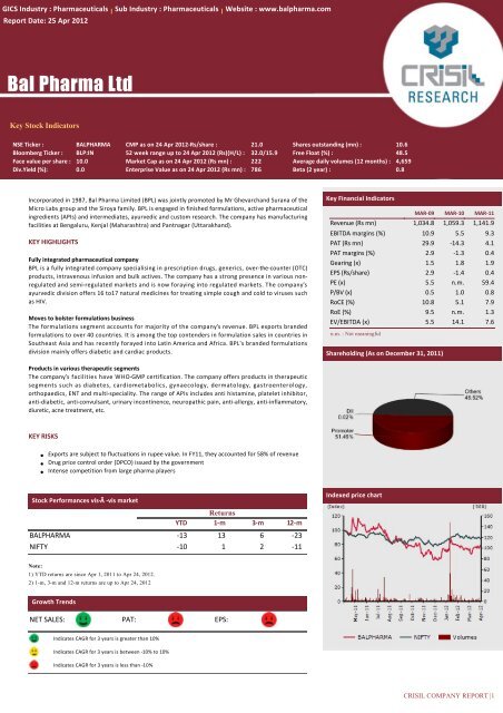 Bal Pharma Ltd - NSE
