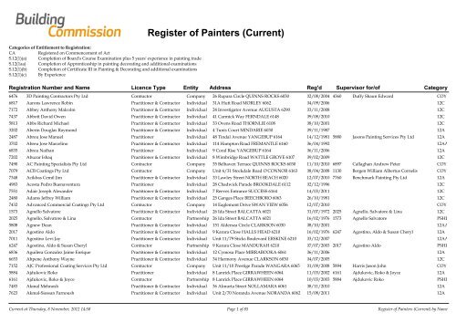Register of Painters (Current) - Building Commission