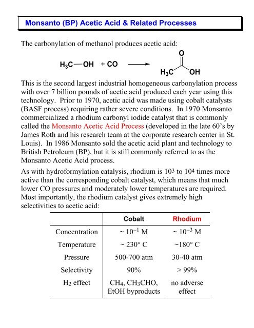 Monsanto (BP) Acetic Acid & Related Processes - Chemistry