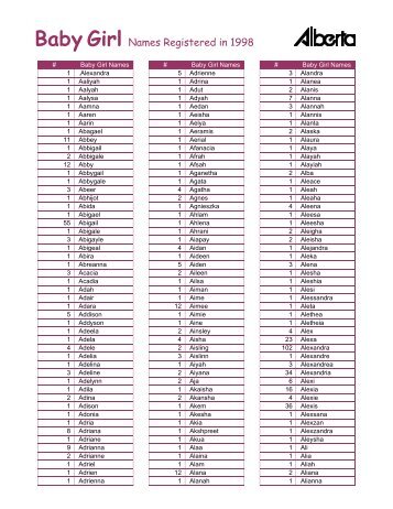 Girls: Alphabetical list of all girl names - Service Alberta