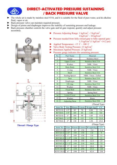 direct-activated pressure sustaining / back pressure valve
