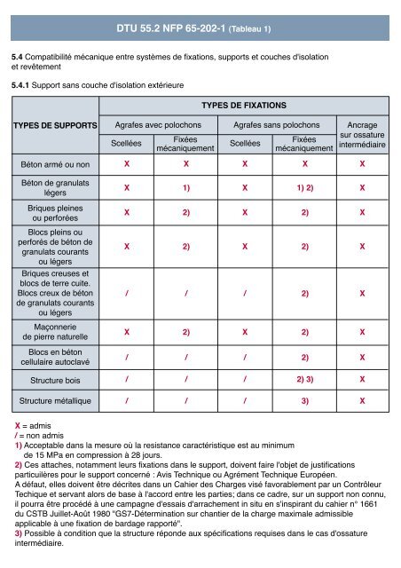 DTU 55.2 NFP 65-202-1 (Tableau 1)