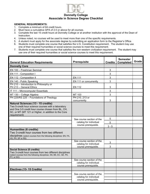 Associate Degree In Science