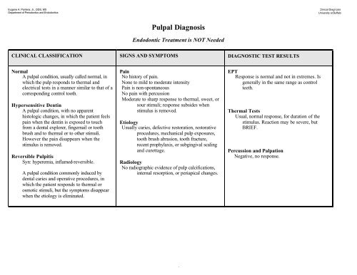 Pulpal Diagnosis - University at Buffalo