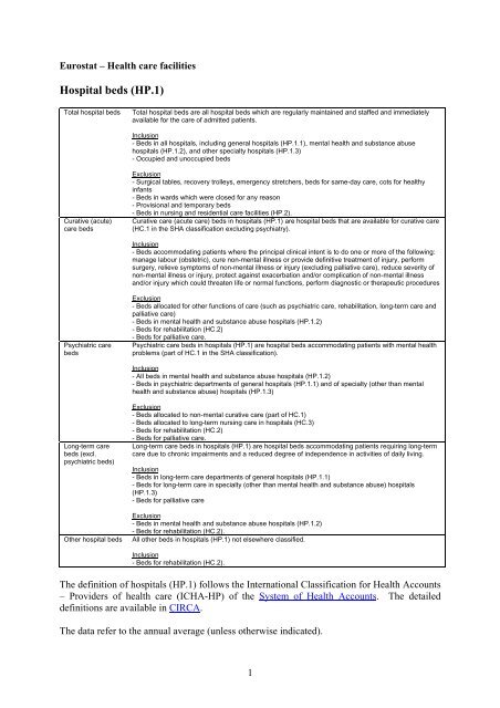 Hospital beds - Eurostat