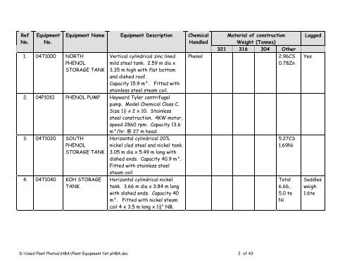 design code - Used Plants