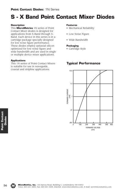 S - X Band Point Contact Mixer Diodes