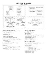 Clean Code Cheat Sheet