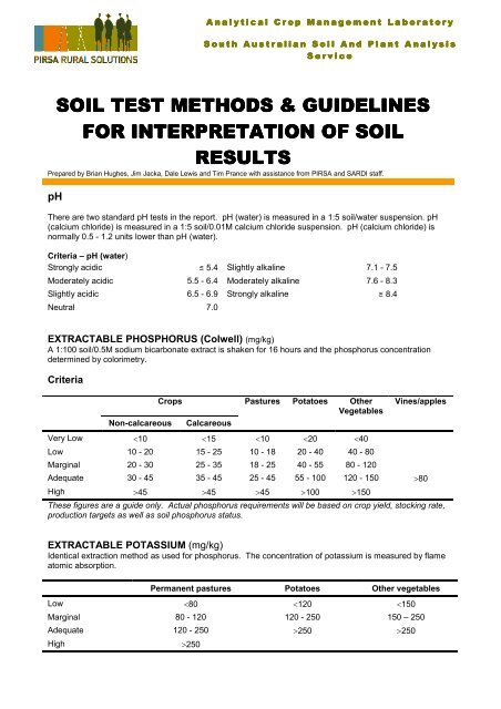 soil test methods & guidelines for interpretation of soil results