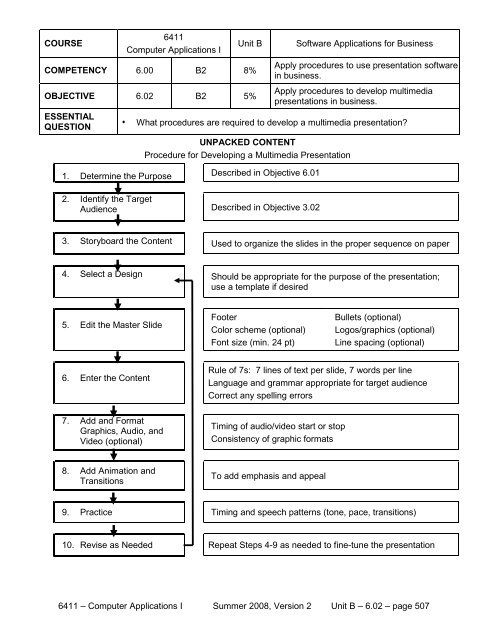 6.02 Overview of Material, Essential Questions and Daily Exercises