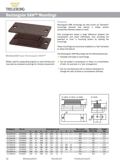 Rectangular SAW - The Pritchard Group of Companies
