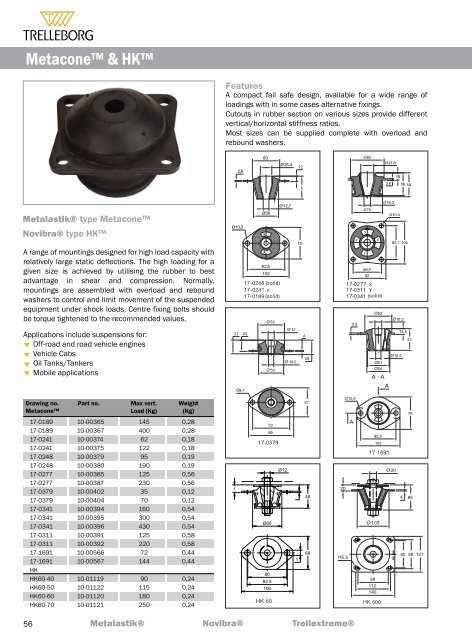 Metacone - The Pritchard Group of Companies