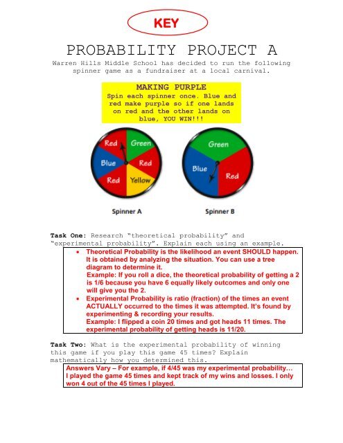 PROBABILITY PROJECT A - Warren Hills Regional School District