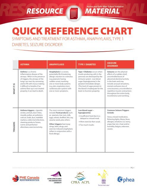 QUICK REFERENCE CHART - PHE Canada