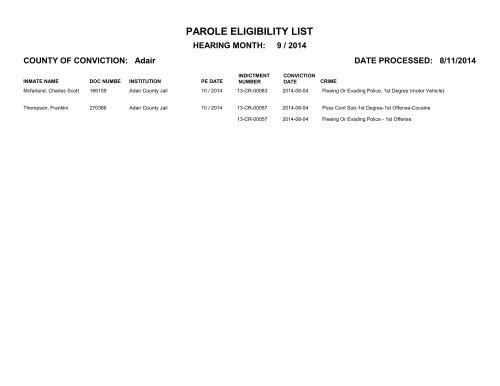 PAROLE ELIGIBILITY LIST