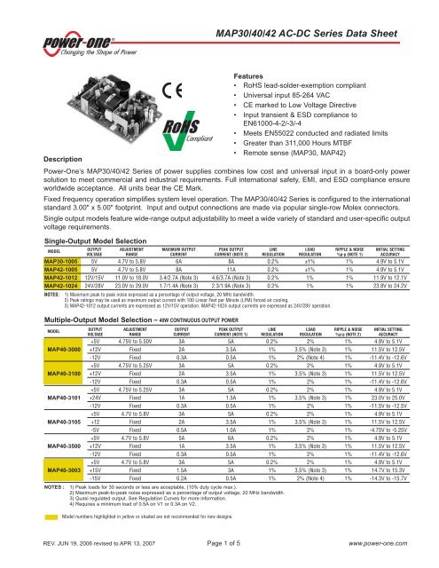 MAP30, MAP40 and MAP42 Data Sheets - Power-One