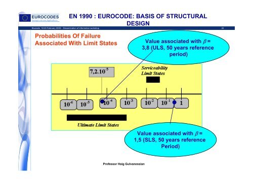 EUROCODES Background and