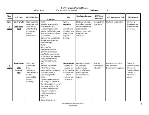 6th Grade Detail Scope and Sequence