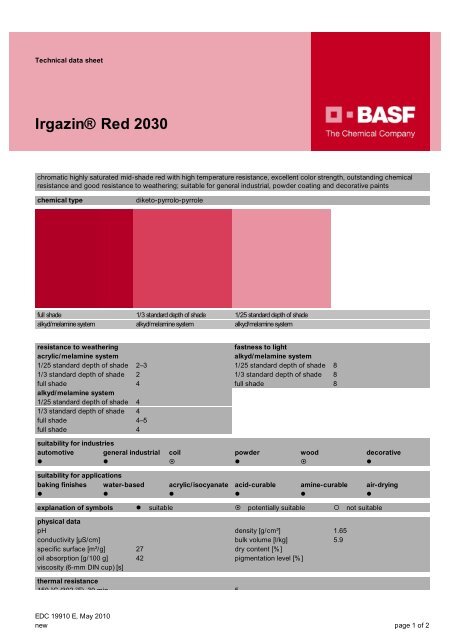 IrgazinÂ® Red 2030