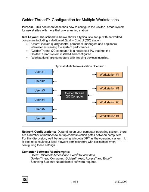Golden Thread Installation Guide - Image Science Associates