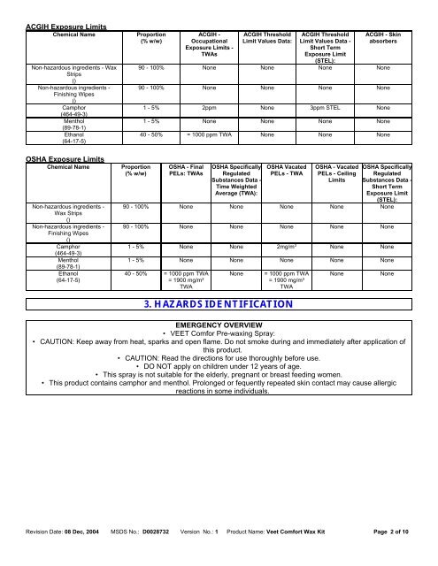 ACGIH Exposure Limits Che