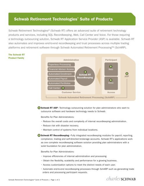 SRT Suite of Products - Schwab Retirement Technologies