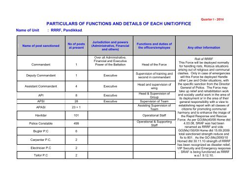 RRRF - Kerala Police