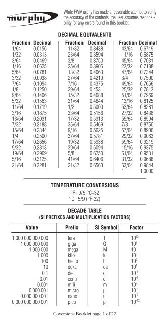 Conversion Factor Table Pdf | Cabinets Matttroy