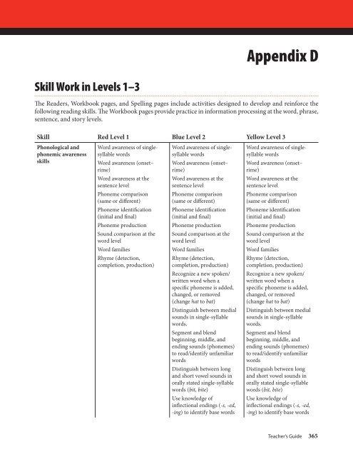 Skill Work in Reading Milestones Levels 1-3 - Pro-Ed