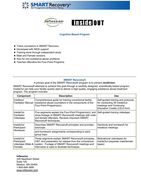 SMART Recovery - Helping Individuals Help Themselves