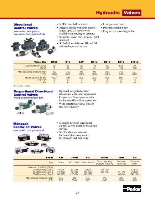 Valves