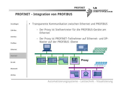 PROFINET