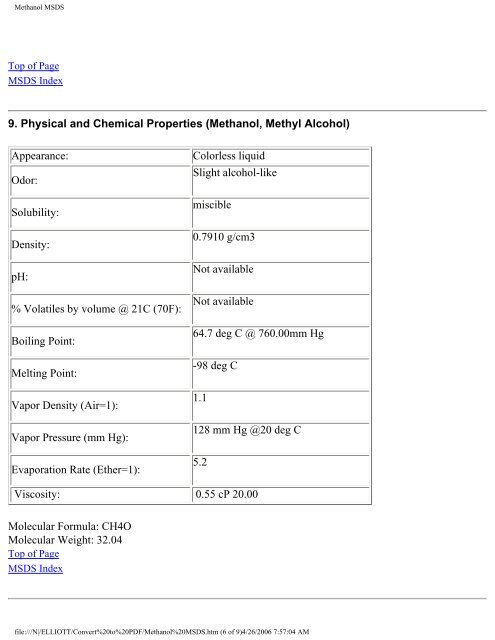 Methanol