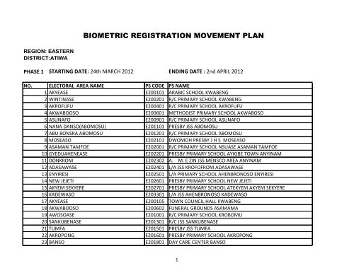 BIOMETRIC REGISTRATION MOVEMENT PLAN