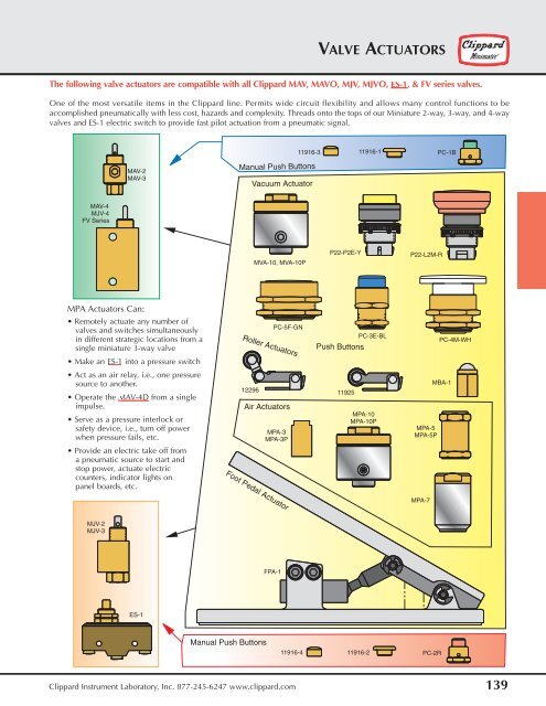 Clippard Valve Actuators - Wainbee Limited