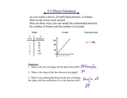 Direct Variation Function