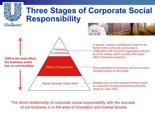 Three Stages of Corporate Social Responsibility