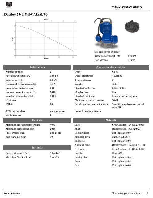DG Blue 75/2/G40V A1BM/50 data sheet - Zenit