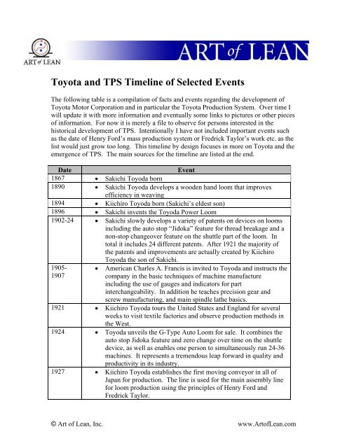 Toyota and TPS Timeline of Selected Events - Art of Lean