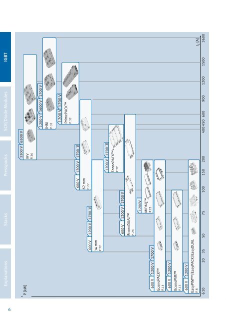 Infineon IGBT Modules 2009.pdf - Efo-power.ru