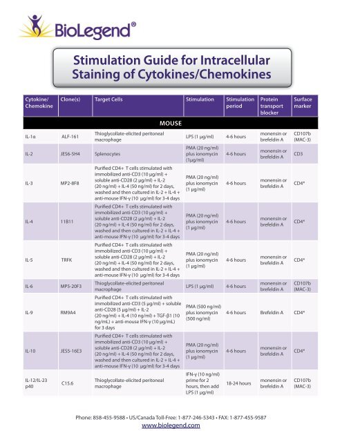 Stimulation Guide for Intracellular Staining of Cytokines ... - BioLegend
