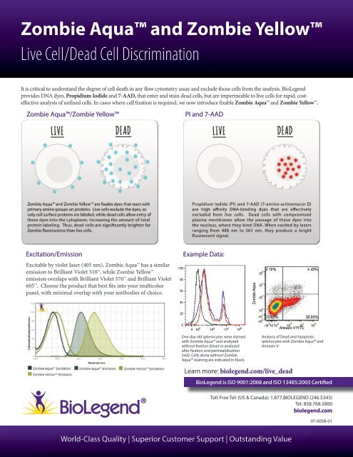 Zombie Aquaâ ¢ and Zombie Yellowâ ¢ Live Cell/Dead ... - BioLegend