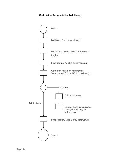 Carta Aliran Pengendalian