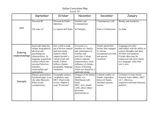 Curriculum Map (Italian 4)