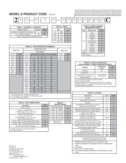 MODEL D PRODUCT CODE 03/1