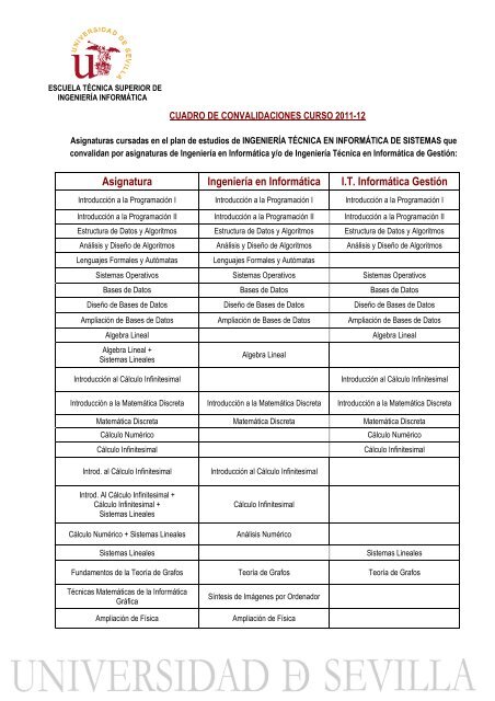 Cuadro de convalidaciones