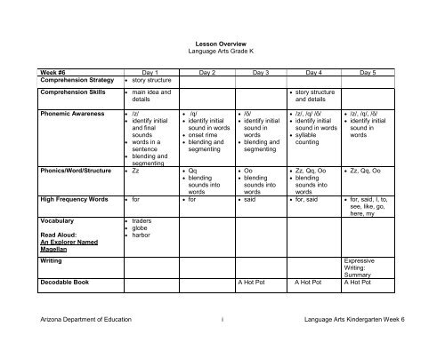 Week 6 Lesson Plan - Arizona Department of Education